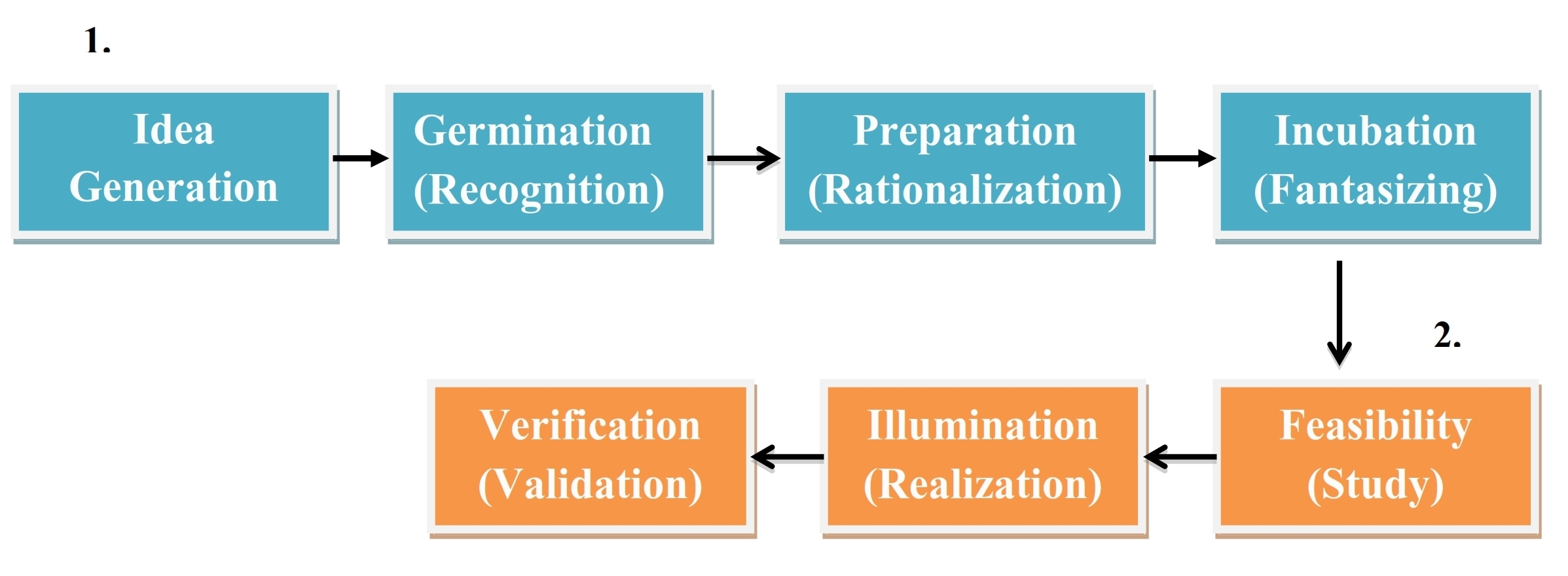 Entrepreneurial Process Simplynotes Online Notes For MBA BBA MCA BCA MCOM BCOM MSc 