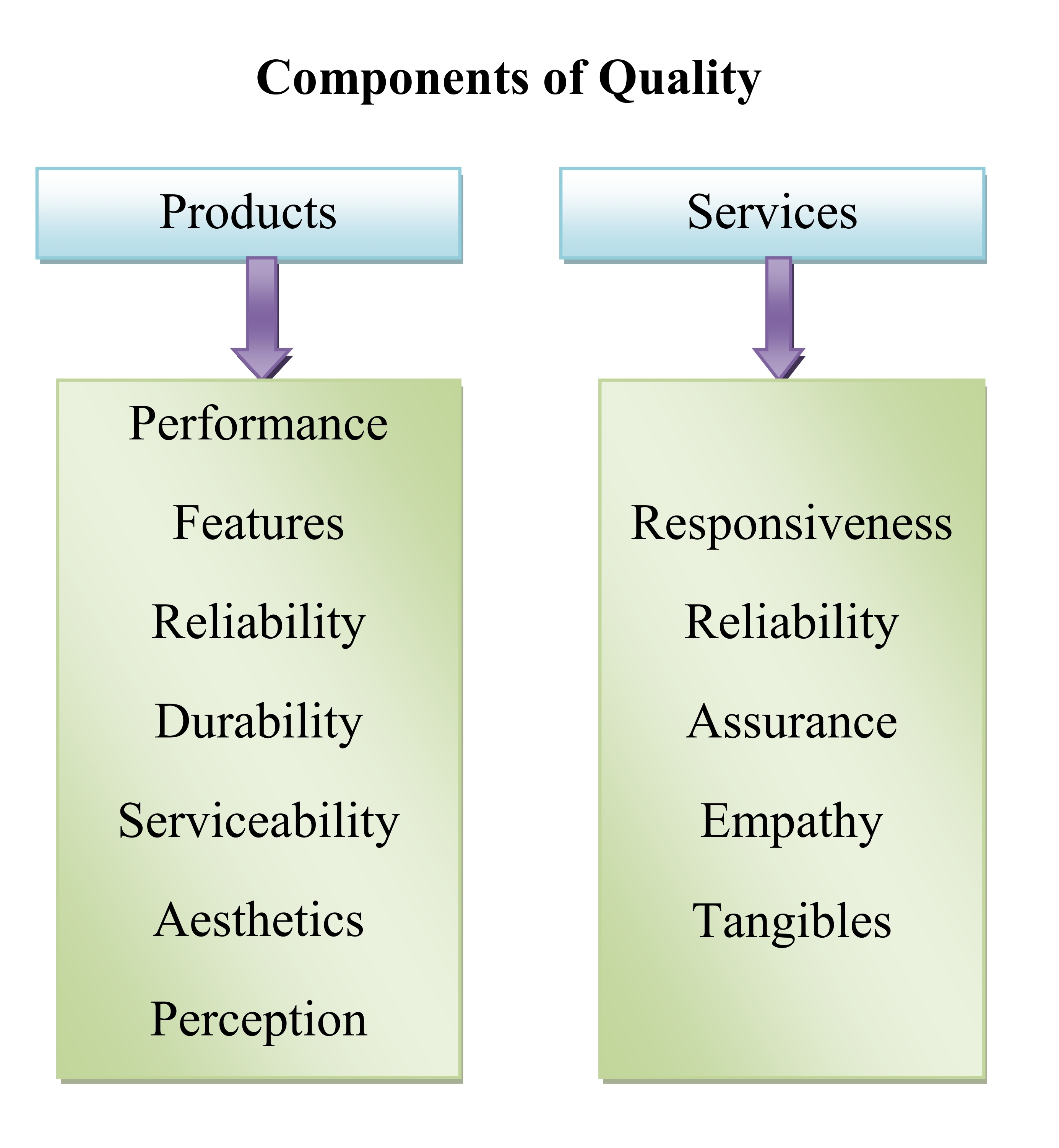 Quality Meaning Definition And Dimensions Simplynotes Online Notes