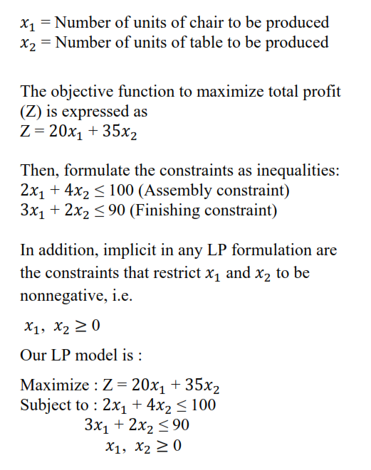 Formulation Of Linear Programming Problem LPP Simplynotes Online 