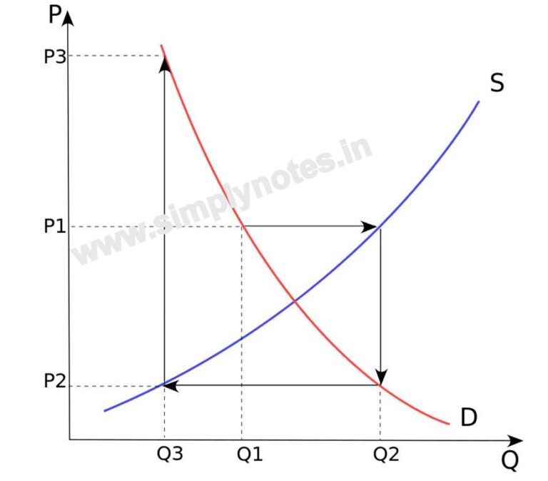 Business Cycle Trade Cycle Meaning Definitions Phases Theories business-cycle-trade-cycle-meaning-definitions-phases-theories