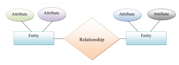 Data Models - Simple and Comprehensive notes only on Simplinotes