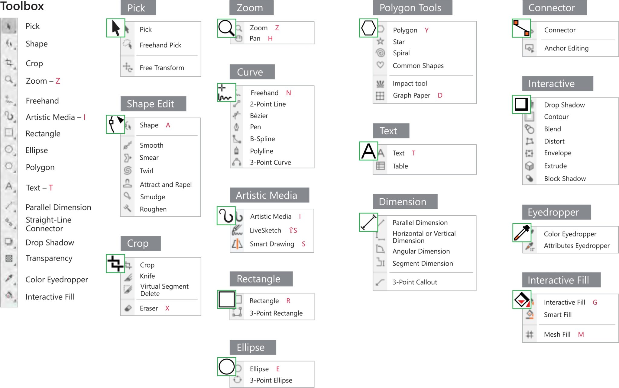 Corel Draw For Mac I keyboard shortcuts I CorelDraw Graphics Suit 2020